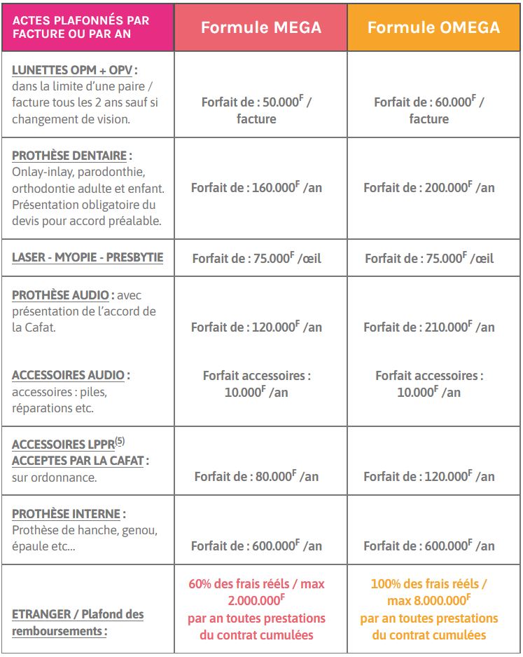 Prise De Nice Tarif